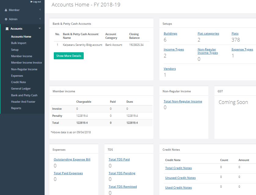 Top features of online accounting software for cooperative housing society